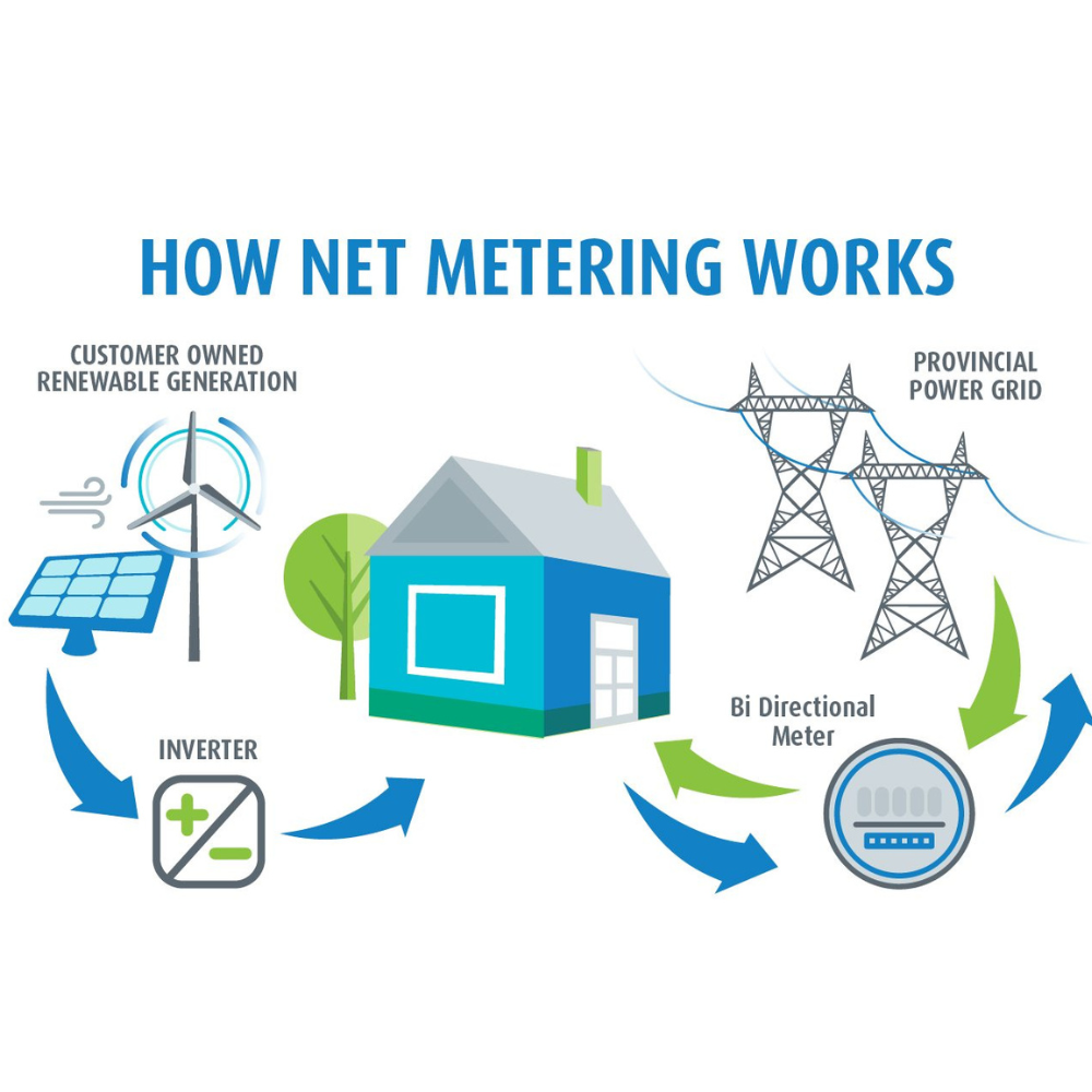 Net metering - ENSOL - Engineering Solutions